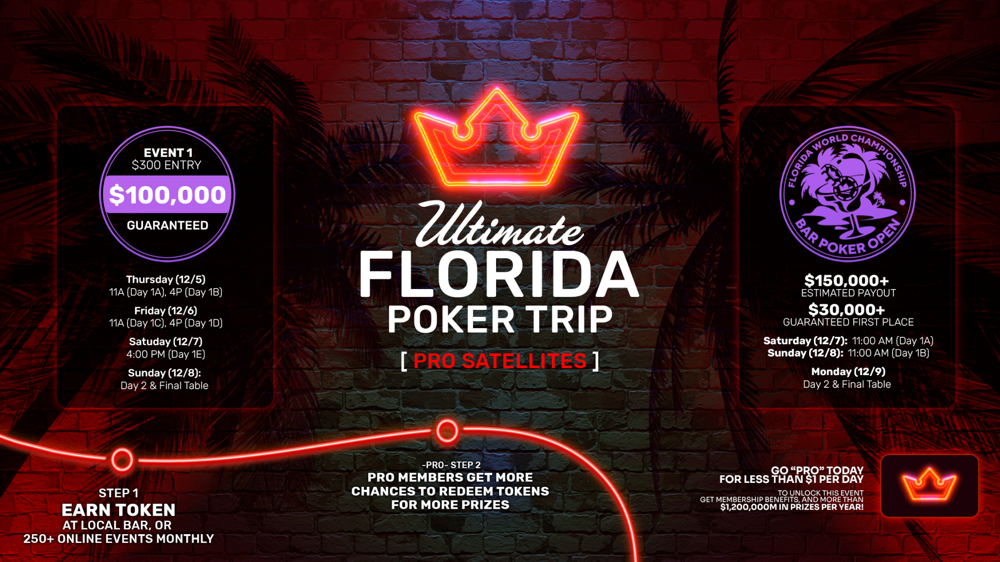 Bar Poker Open